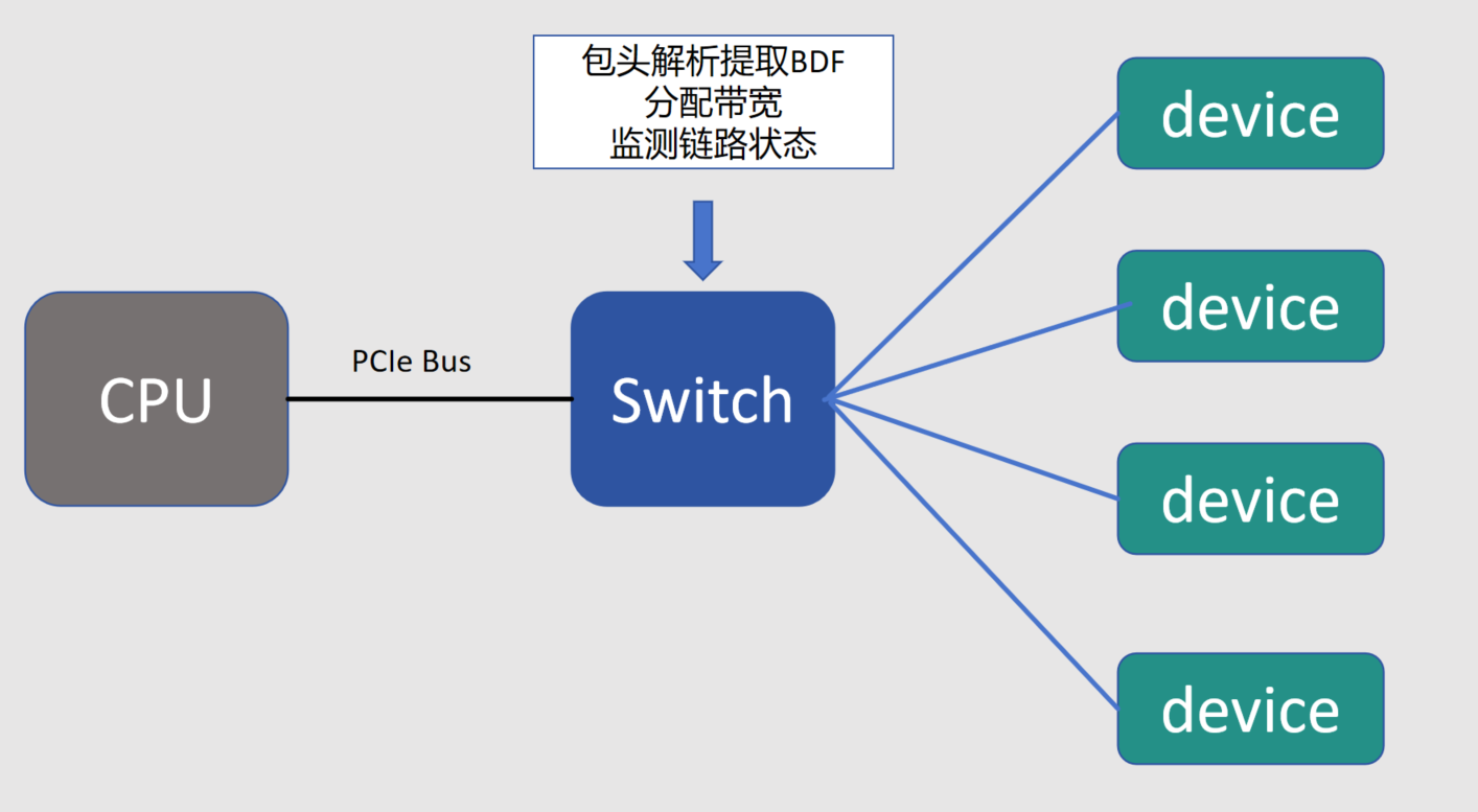 PCIE Switch 介绍 – 上海芯深半导体有限公司