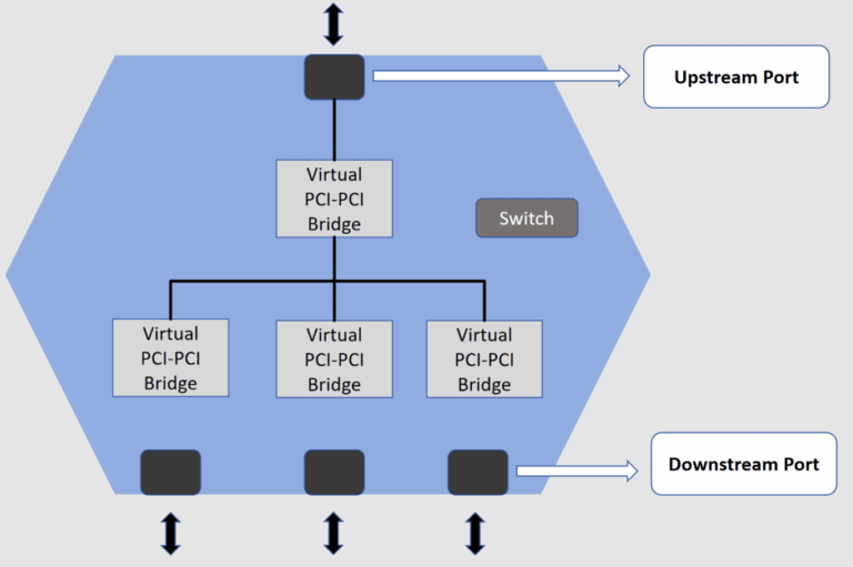 PCIE Switch 介绍 – 上海芯聚联半导体有限公司