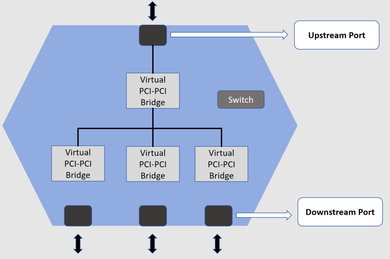 PCIE Switch 介绍 – 上海芯聚联半导体有限公司