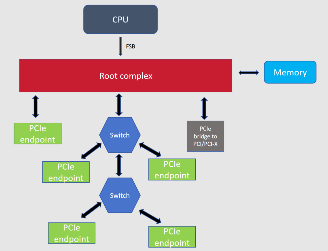 PCIE Switch 介绍 – 上海芯聚联半导体有限公司